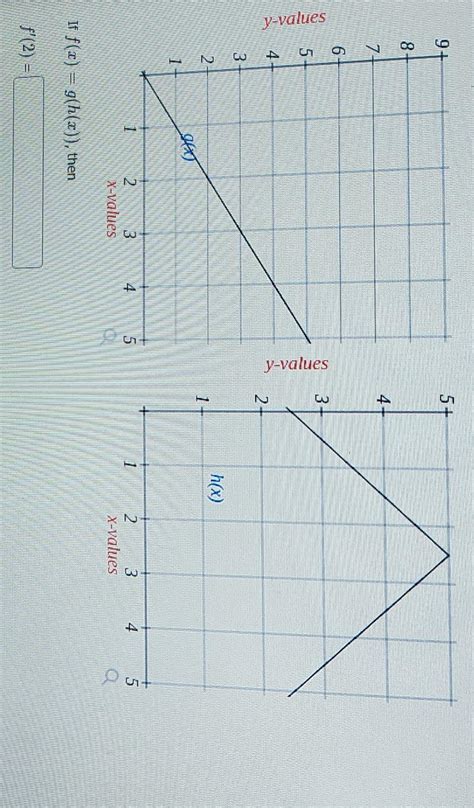 Solved Y Values Y Values Chegg Com Solved Y Values Y Values Chegg Com