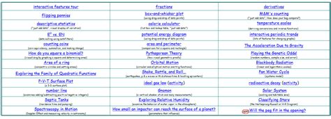 Situs Penyedia Simulasi Microsoft Excel Interaktif Tenjocity Edukasi Digital