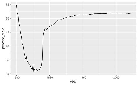 R Primers Long To Wide
