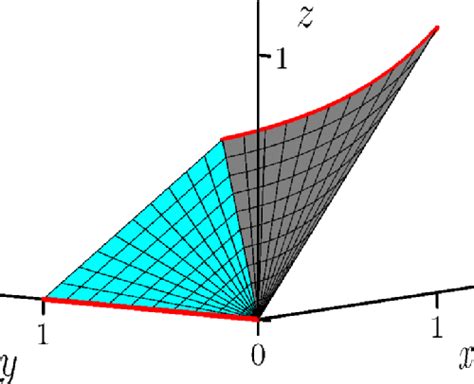 figure 1 from explicit convex and concave envelopes through 1