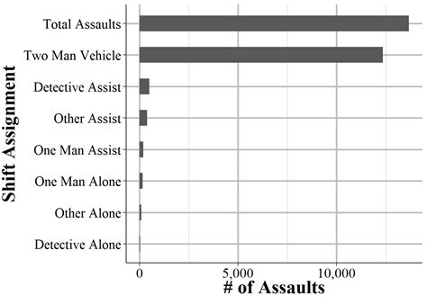 Chapter 7 Law Enforcement Officers Killed And Assaulted Leoka