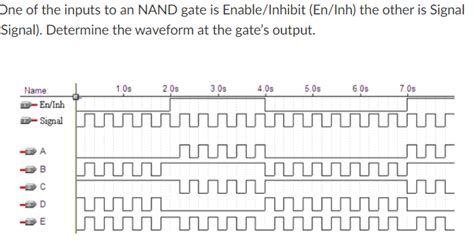 Solved One Of The Inputs To An NAND Gate Is Enable Inhibit Chegg