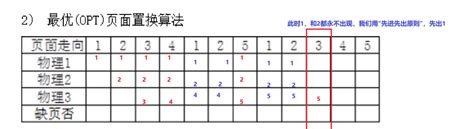 【操作系统不挂科】逐步骤详解——＞四种页面置换算法例题＜lpu最近最久未使用＆opt最优＆fifo先进先出＆clock时钟置换算法＞ 腾讯云