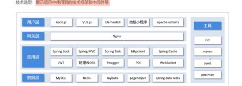 苍穹外卖day01——项目导入 环境搭建 csdn博客