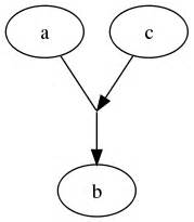 Graphviz Dot How To Insert Arrows From A Node To Center Of An Arrow Stack Overflow