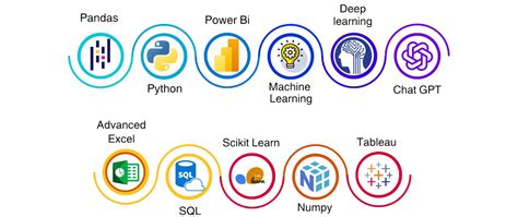 Data Analytics Course Training In Pune Etlhive