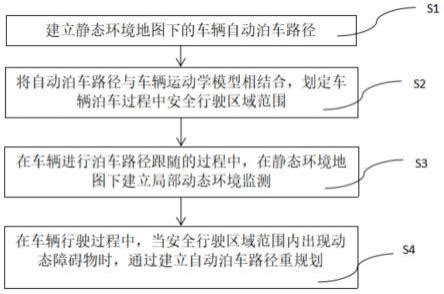 一种复杂环境下自动泊车系统动态路径规划方法与流程