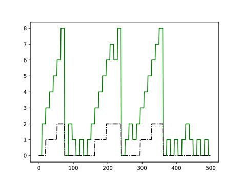 problem description up left learned input output map up middle and