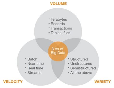 Three Standard Intrinsic Dimensions Of Big Data Claverie Berge 2012