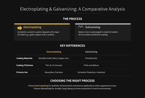 Electroplating Vs Galvanizing A Comprehensive Comparison Mfg Shop