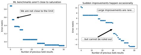 Power Laws In Speedrunning And Machine Learning EA Forum