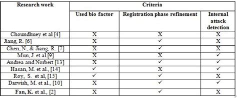 IJNSA International Journal Of Computer Networks Communications IJCNC