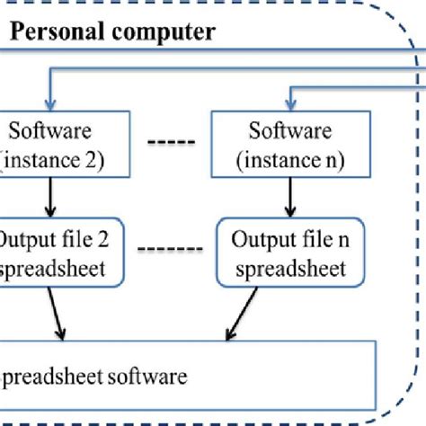 The Main Software Concept For Enabling Simultaneous Logging Of Data Download Scientific Diagram