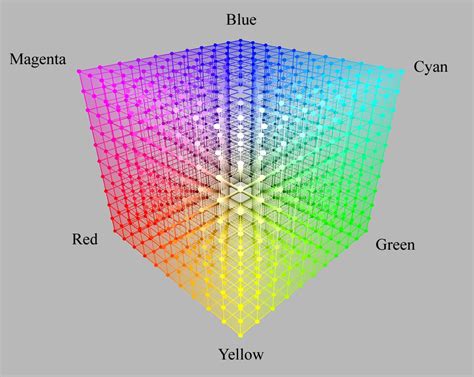 Rgb Color Cube Color Theory Publishing Design Branding Design
