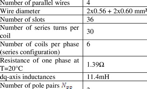 Winding Parameters Of Pmsm Winding Parameter Value Download Table Winding Parameters Of Pmsm Winding Parameter Value Download Table