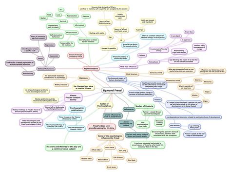 Brain Facts Counseling Psychology Psychoanalysis Sigmund Freud Mind