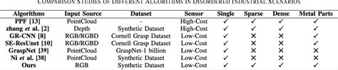 Table Iii From A Novel Robotic Grasp Detection Framework Using Low Cost
