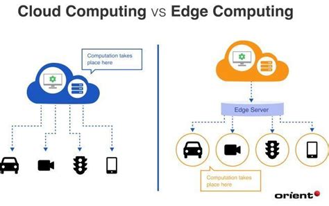 shivam singh on linkedin edgecomputing edgedevices edgenetwork