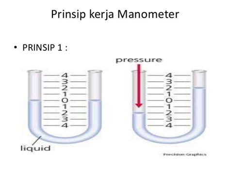About Manometer