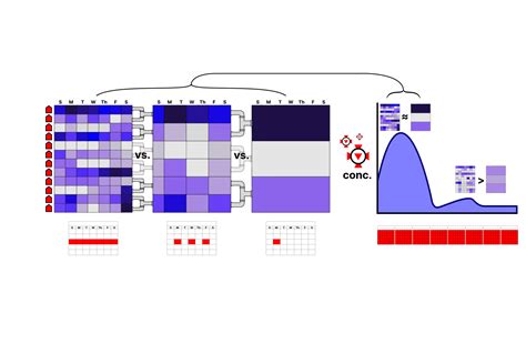 Effectiveness Of Building Level Sewage Surveillance During Both