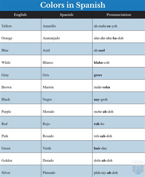 Colors In Spanish Coloring