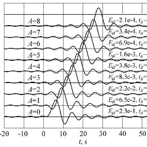 Group Delay Of The 6 Th Order Chebyshev Filter With 1db Pass Band Download Scientific Diagram