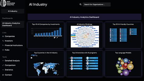 AI In FemTech FemTech Analytics