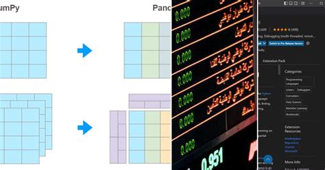 List Python Curated By Sunil Thamban Medium