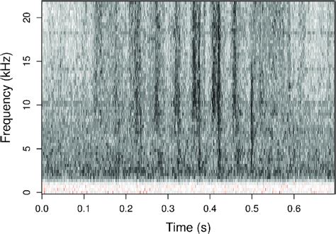 A Spectrogram Showing The Short Time Fourier Transform Of The Scratch