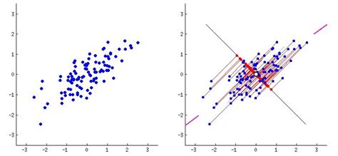 Principal Component Analysis Mathematics Behind The Algorithm