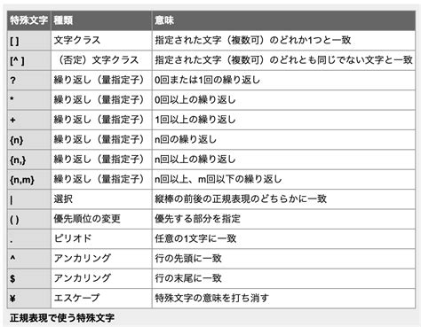 Bash 正規表現で漢字のみを抽出する Ls Egrep Db 亜 熙 または Ls Grep P Dbp Han