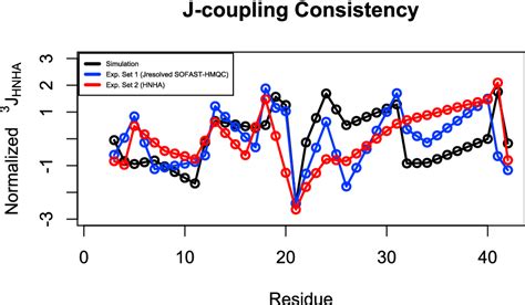 Figure 1 From Predicting Genetic Variation Severity Using Machine Learning To Interpret