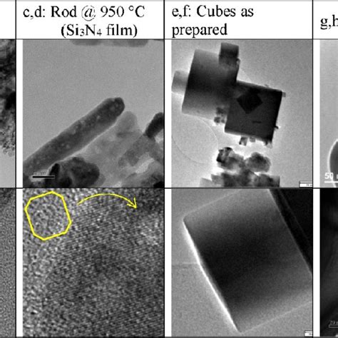 Molecular Modeling Of Porous Ceria Nanorods A Structure Of A Ceria Download Scientific