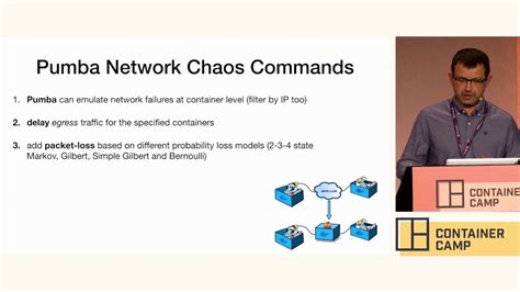 Chaos Testing For Docker Containers Alexei Ledenev Codefresh Youtube