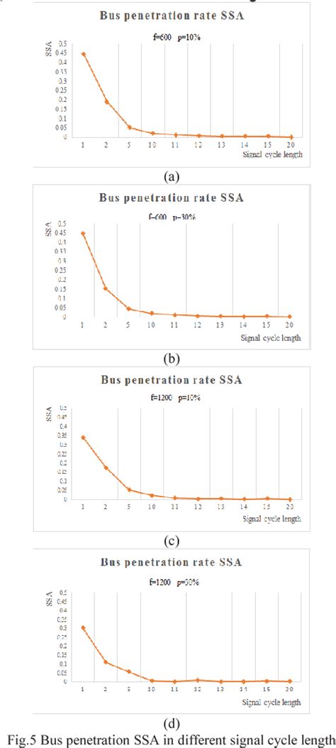 Figure 3 From Bus Penetration Rate Estimation Of Road Segment Using Bus Gps Data Semantic Scholar