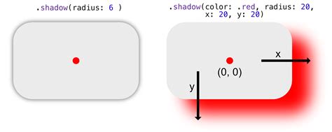 SwiftUI Apprentice Chapter Refining Your App Kodeco