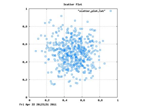 Graphicsexamplesgnuplot Sample Data For Graphics Demonstrations