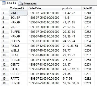 Importance Of While Loop And Table Variable In SQL Server 59 OFF