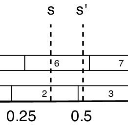 Tile Coding Map A Scalar To 8 Dimensional Binary Vector For Example Download Scientific