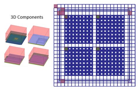 Design Antenna Arrays And Mimo Systems For 5g Applications