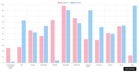 Multiline Label Chart Js Forked Codesandbox