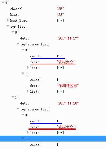 怎样获取Map中相同Value的值 Java CSDN问答