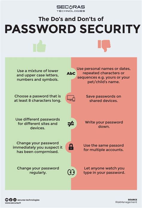 Securas Technologies On Linkedin Cybersecurity Passwordsecurity Staysafeonline