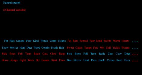 Sequences Of English Monosyllabic Words Were Presented Isochronously