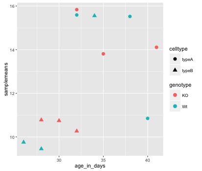 Calculate Mean Of Column In R Andriamarrah