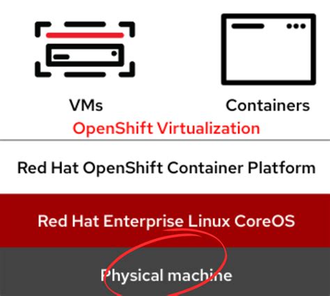 How To Manage Firmware Updates On Bare Metal Servers Running Openshift