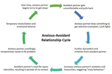Anxious Avoidant In A Relationship The Ultimate Guide Lifengoal