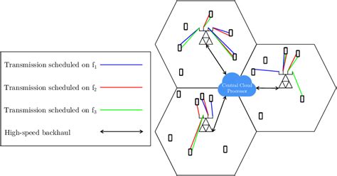 Figure 1 From Optimizing Downlink Resource Allocation In Multiuser Mimo Networks Via Fractional