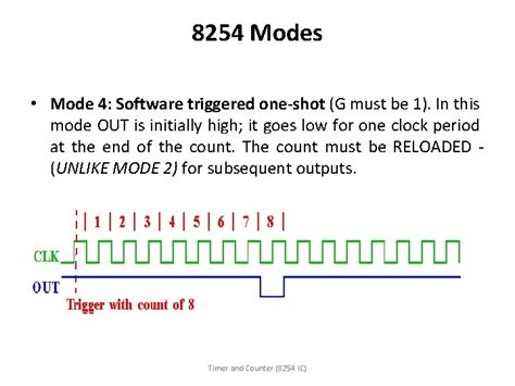 8254 Timer And Counter 8254 Ic Programmable Timer