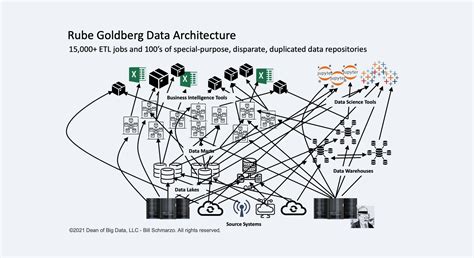 Data Extraction Efficient Methods For Extracting Valuable Data